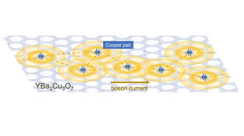 strange metal behavior never seen before impact research at brown