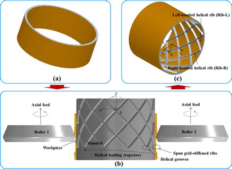 Schematic Diagram Of The Flow Forming Of Thin Walled Tubes With Helical Download Scientific