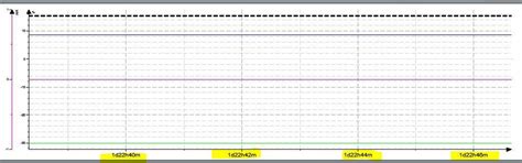 Codesys Forge Codesys Forge Talk Visualization 🇬🇧 Trace Overflow X Axis