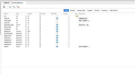 The Int Column Data Length Cannot Be Set Turn Zero After Saving In Mysqlbut Varchar And
