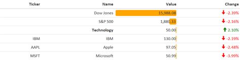 Html Change Font Family To Formattable In R Stack Overflow