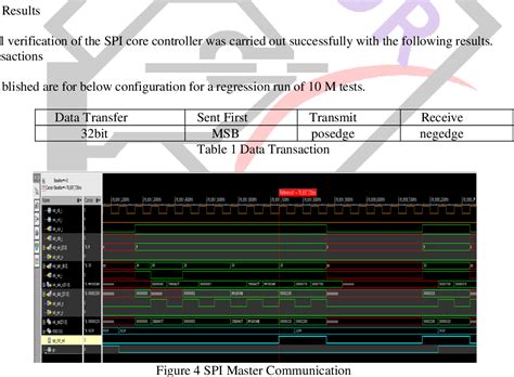 Figure 4 From Design And Verification Of Auto Configurable Spi Controller Semantic Scholar