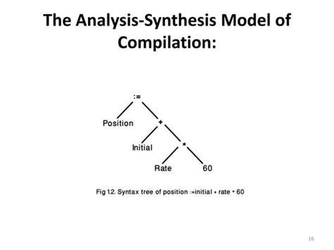 Compiler Chapter 1 Pptx
