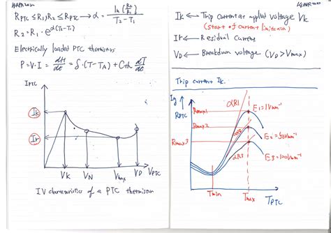 Device Modeling Note Of Ptc Ppt