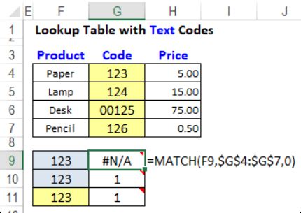 Excel MATCH Function Error Troubleshooting Examples Contextures Blog