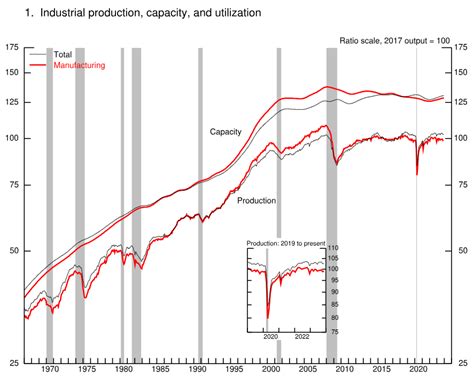 FedEx USPS Volume Shift From Air To Ground Creates Challenges To FedEx Express NYSE FDX