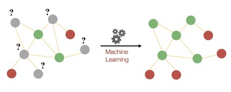 Graph Neural Networks Home