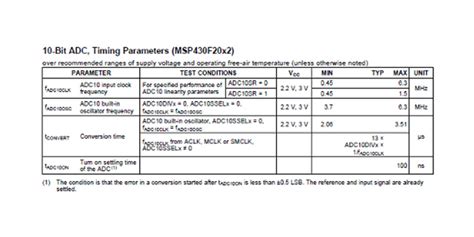Minimum Clock Frequency For My Design MSP Low Power Microcontroller Forum MSP Low Power