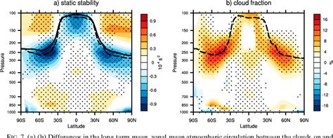 Figure 7 From The Influence Of Atmospheric Cloud Radiative Effects On The Large Scale