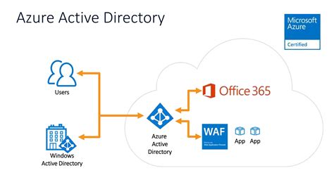 Web Application Firewall Presentation Pdf Internet Computing