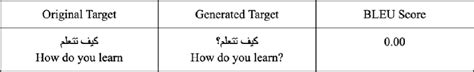 Figure 2 From Asos At Osact6 Shared Task Investigation Of Data Augmentation In Arabic Dialect