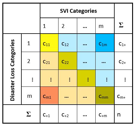 Schematic Of The Performance Assessment PA Matrix Proposed By The Download Scientific Diagram