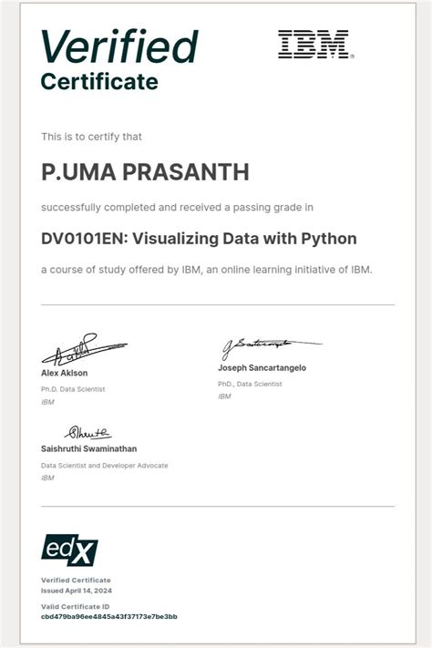 P Prasanth On Linkedin Ibm Certification Professionaldevelopment