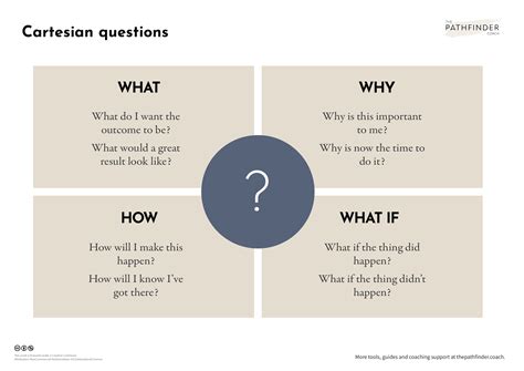 cartesian logic the pathfinder coach