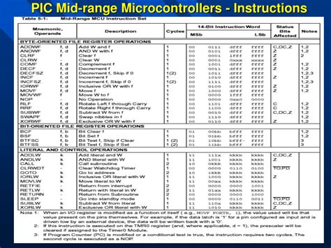 ppt pic microcontroller powerpoint presentation free download id