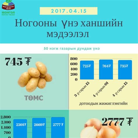 үнэ ханшийн мэдээлэл Pdf