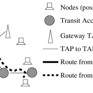 A Typical Wireless Mesh Network Download Scientific Diagram