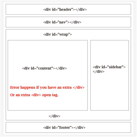 How To Fix The Sidebar Below Content Error In Wordpress