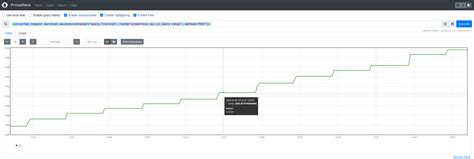 Improve Native Histogram Visualization In Explore · Issue 76130 · Grafanagrafana · Github