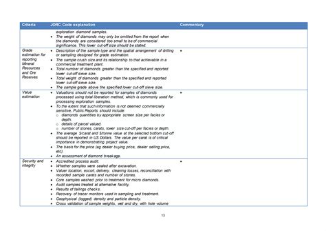 Jorc Code Table 1 Report Template Docx