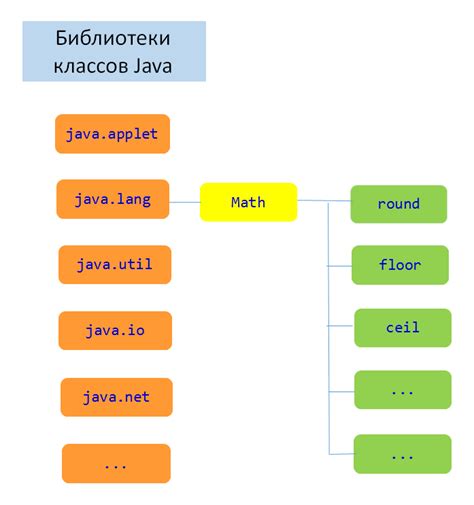 Округление чисел в Java • Vertex Academy