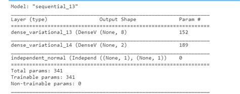 Python X Number Of Parameters In Tensorflow Probability Network Using DenseVariational
