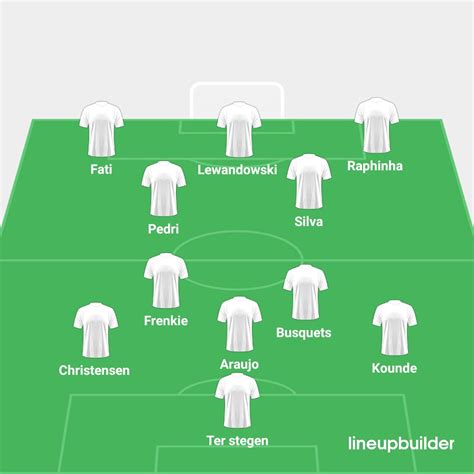 Harshal Patil On Twitter Couragefcb I Created This Lineup In June