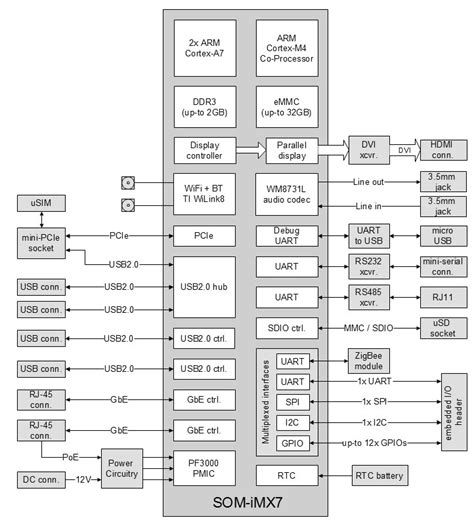 IoT Gateway Runs Mainline Linux On I MX