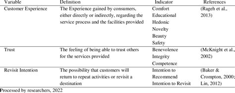 Definition Of Operational Variables Download Scientific Diagram