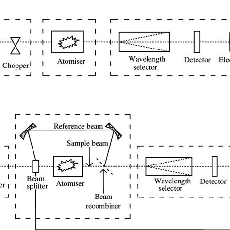 11 Illustration Of The Principle Of Isotope Dilution Analysis For An