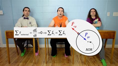 The Flipping Physics Blog