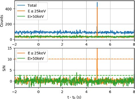 These Two Plots Show An Example Of A Glitch That Occurred Around The