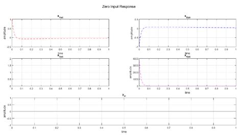 Time Domain Zero Input And Zero State Response Hive