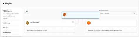 Amazon Web Services Can Api Gateway Proxy To An Server For More Than Json Stack Overflow