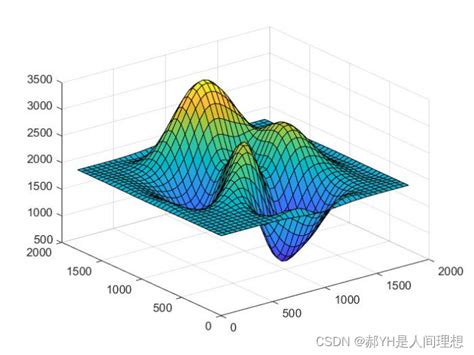 Matlab实现数据插值 Csdn博客