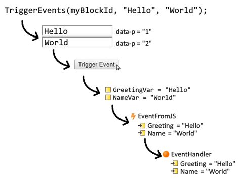 Web Event JavaScript Extensibility Overview O OutSystems