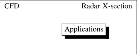 Targeted Application Areas In The Memory Access Locality Space