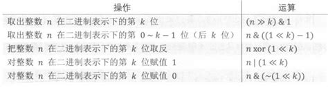 状态压缩动态规划 小时百科