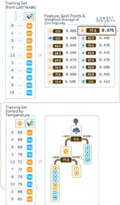 Decision Tree Classifier Explained A Visual Guide With Code Examples For Beginners Towards