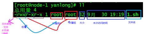 bash 1 sh 权限不够 润信云资讯网