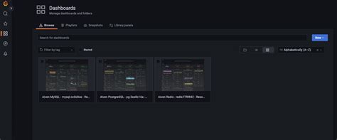 Dashboard Preview For Aiven For Grafana® Aiven Docs
