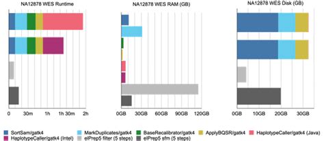 Dna Sequence Analysis Software Imec