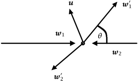 13 Electron Loss Collision Viewed In The Centre Of Mass Frame Of