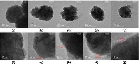 Figure 4 From Simple Synthesis And Characterization Of Shell Thickness Controlled Nini3c Core
