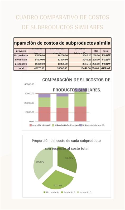 Plantilla De Excel Cuadro Comparativo De Costos De Subproductos