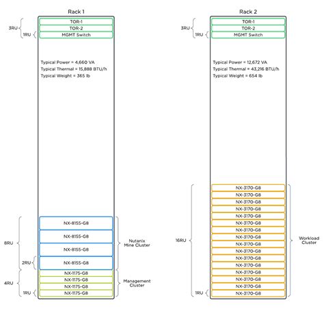 Part 2 How To Design Nutanix Solutions Hindawi Cloud Whales