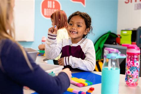 Best Practices For Effective Project Based Learning