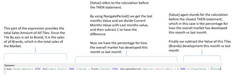 using spotfire for visualizing market development kpis spotfire