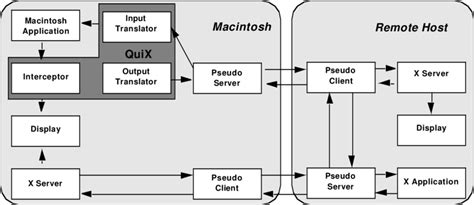Sharing Macintosh Applications In An X Environment Download