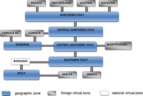 Topology Of Interconnection Among The Zones Download Scientific Diagram